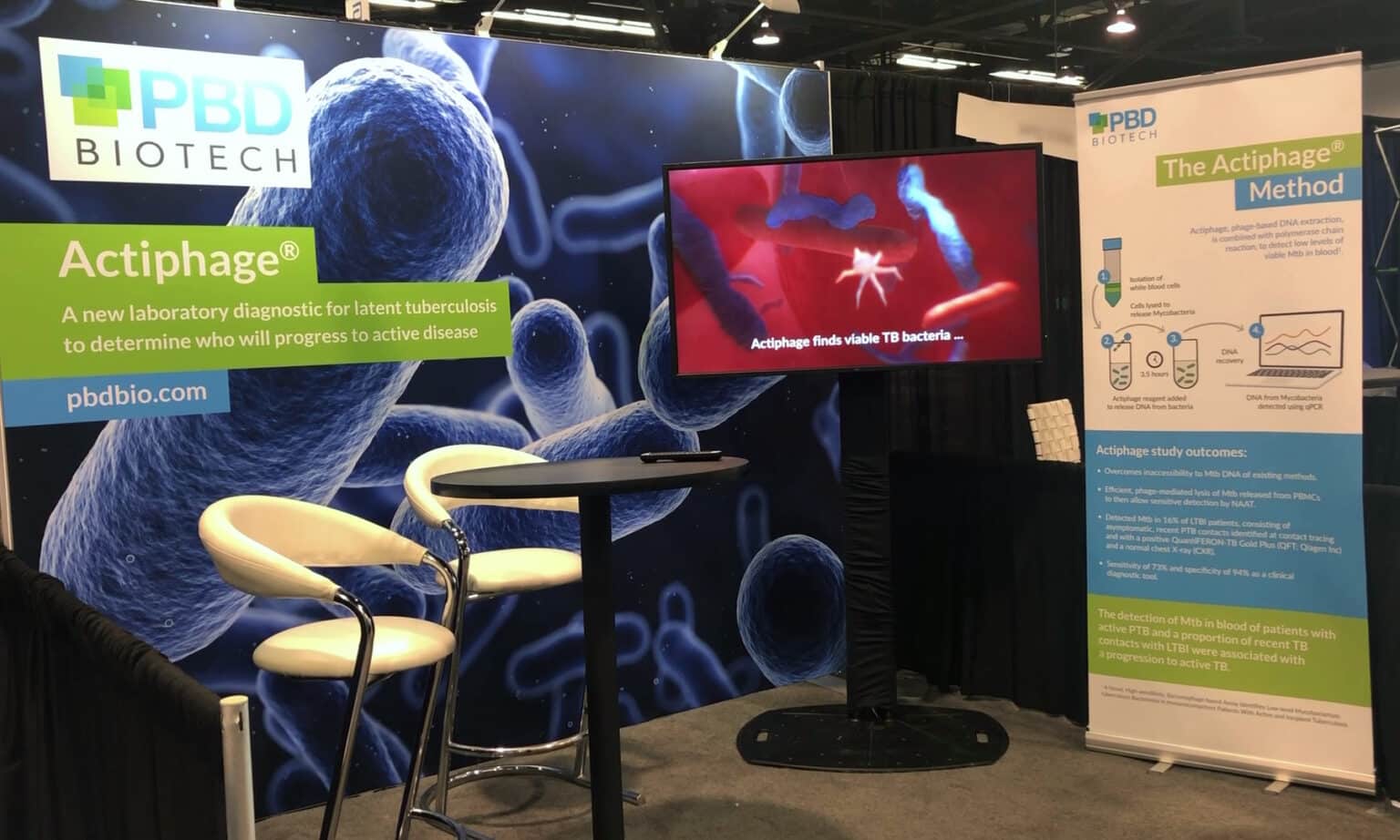 PBD Biotech developers of Actiphage - PBD Biotech